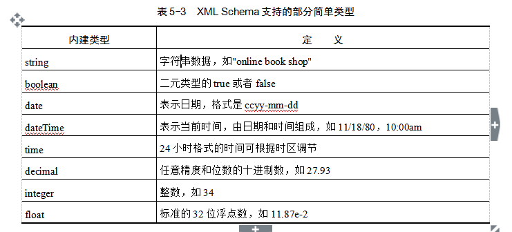 Xml文档类型定义 Xml Schema结构书籍的xml文档 Csdn博客