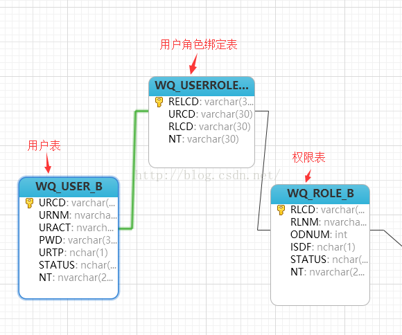 查询结果集合成一列的sqlserver实现方法stuffsqlserver 将表结果插入到一个列 Csdn博客 5397