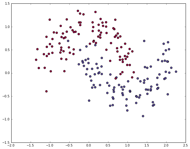 python3-csdn