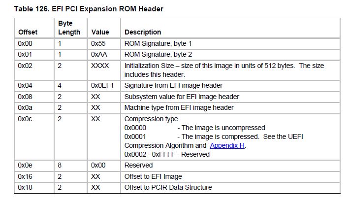 PCI & PCIe Option ROM —— 从 BIOS 到 UEFI 的技术演进 | 加载机制 / 结构特点 / 开发-CSDN博客