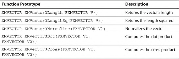 DirectXMath库简介-CSDN博客