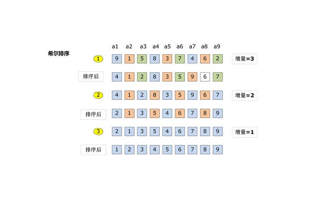 8 大内部排序算法相关及其java实现8 大算法java实现 Csdn博客