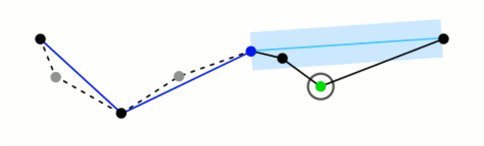 道格拉斯 普克算法（douglaspeucker Algorithm）白马负金羁 Csdn博客道格拉斯算法 