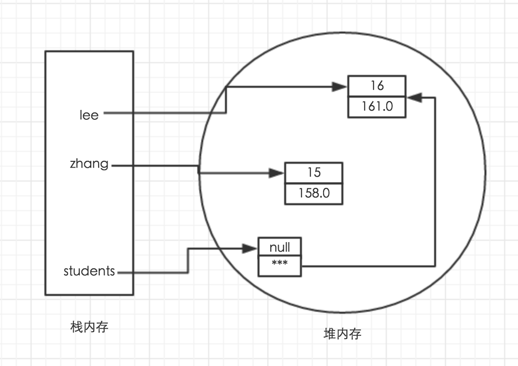 Java 引用类型数组的初始化java引用类型数组怎么批量初始化 Csdn博客