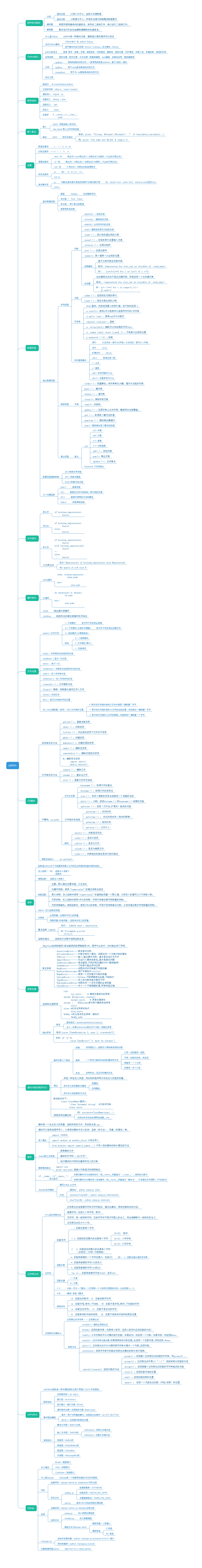 Python知识结构图python知识点总结框架 Csdn博客