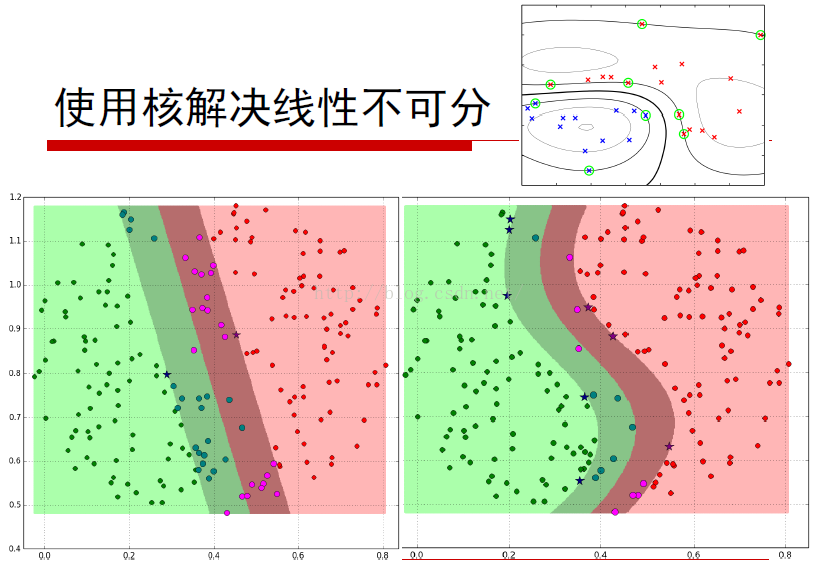 Svm原理介绍及opencv Svm的应用opencv和svm是什么关系 Csdn博客 