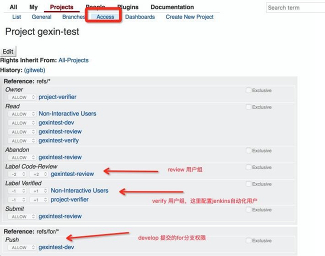 Gerrit 代码审核（Code Review）_gerrit code review-CSDN博客