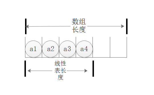 数据结构 线性表之顺序储存（java实现）java顺序存储表示 Csdn博客