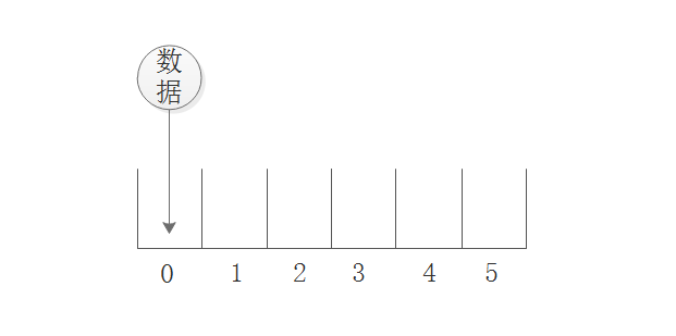 数据结构 线性表之顺序储存（java实现）java顺序存储表示 Csdn博客
