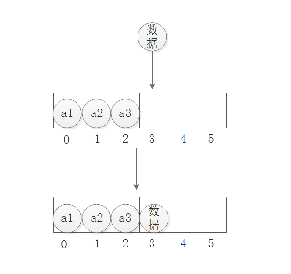 数据结构 线性表之顺序储存（java实现）java顺序存储表示 Csdn博客