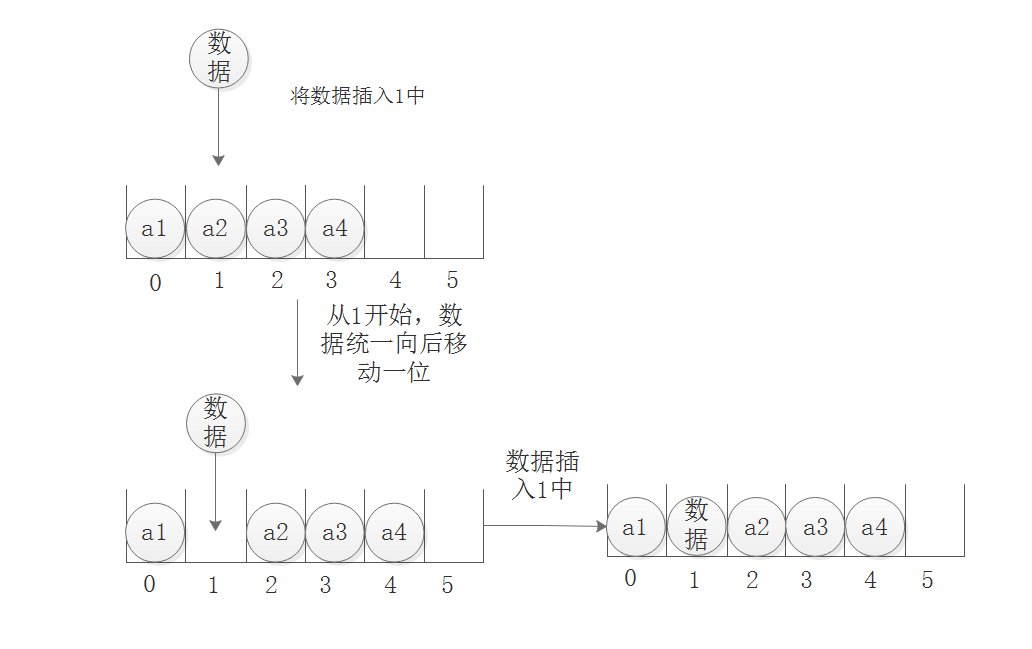 数据结构 线性表之顺序储存（java实现）java顺序存储表示 Csdn博客