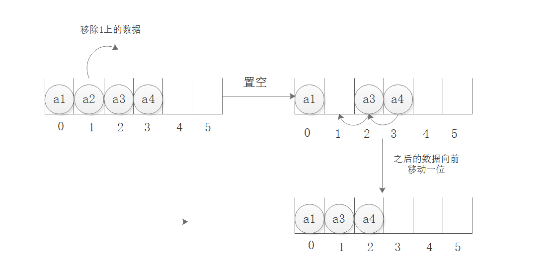 数据结构 线性表之顺序储存（java实现）java编程实现线性表两种存储结构顺序存储、链式存储中的基本操作的实现线性表 Csdn博客