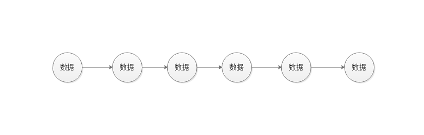 数据结构 线性表之单链表（java实现）线性表基本运算在单链表上实现代码java Csdn博客