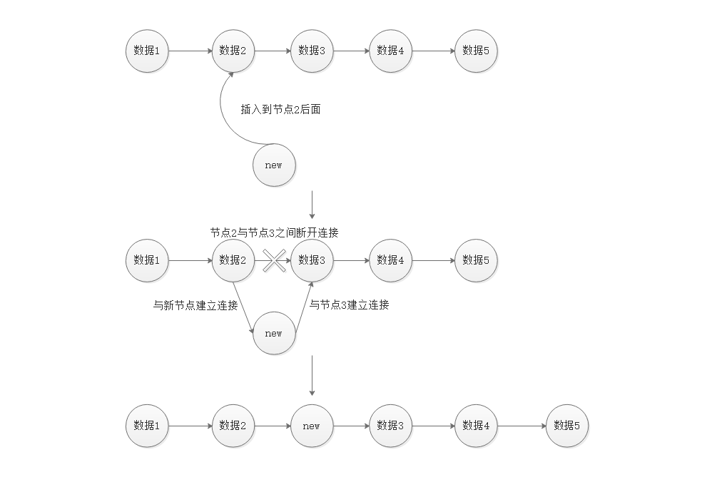 数据结构 线性表之单链表（java实现）线性表基本运算在单链表上实现代码java Csdn博客