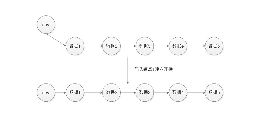 数据结构 线性表之单链表（java实现）线性表基本运算在单链表上实现代码java Csdn博客