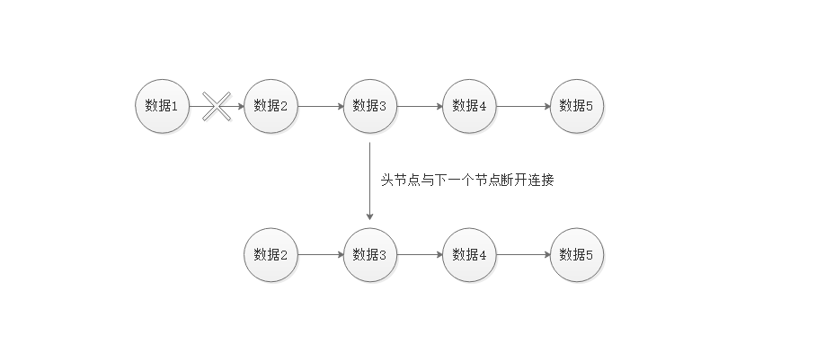 数据结构 线性表之单链表（java实现）线性表基本运算在单链表上实现代码java Csdn博客