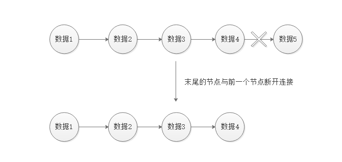 数据结构 线性表之单链表（java实现）线性表的链表java实现 Csdn博客