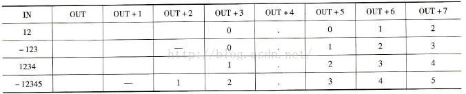 西门子 Plc S7 200的整数转换为ascii码指令西门子ascii码指令讲解 Csdn博客 0429