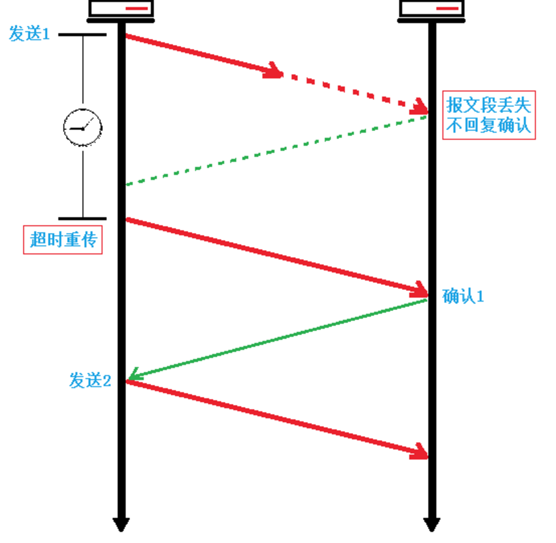 Tcp Ip 协议－（传输层）tcp 协议tcp同一层的协议 Csdn博客 