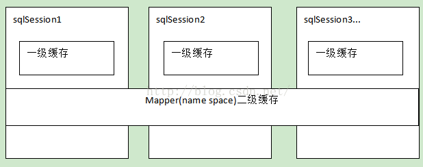 Mybatis步步进阶（八）——mybatis延迟加载和缓存机制 Mabatis延迟加载原理 Csdn博客