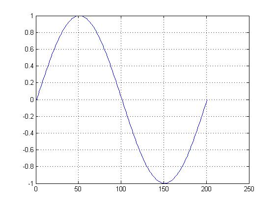 Matlab 二维曲线图形显示matlab 显示曲线方程 Csdn博客 