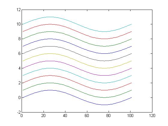 Matlab 二维曲线图形显示matlab 显示曲线方程 Csdn博客