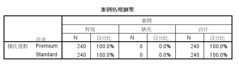 Spss——描述性统计分析——探索性分析spss统计描述 Csdn博客