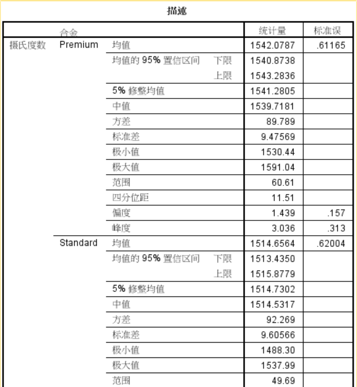 Spss——描述性统计分析——探索性分析spss统计描述 Csdn博客