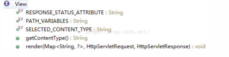 Springmvc之视图和视图解析器spring的视图解析器 Csdn博客 