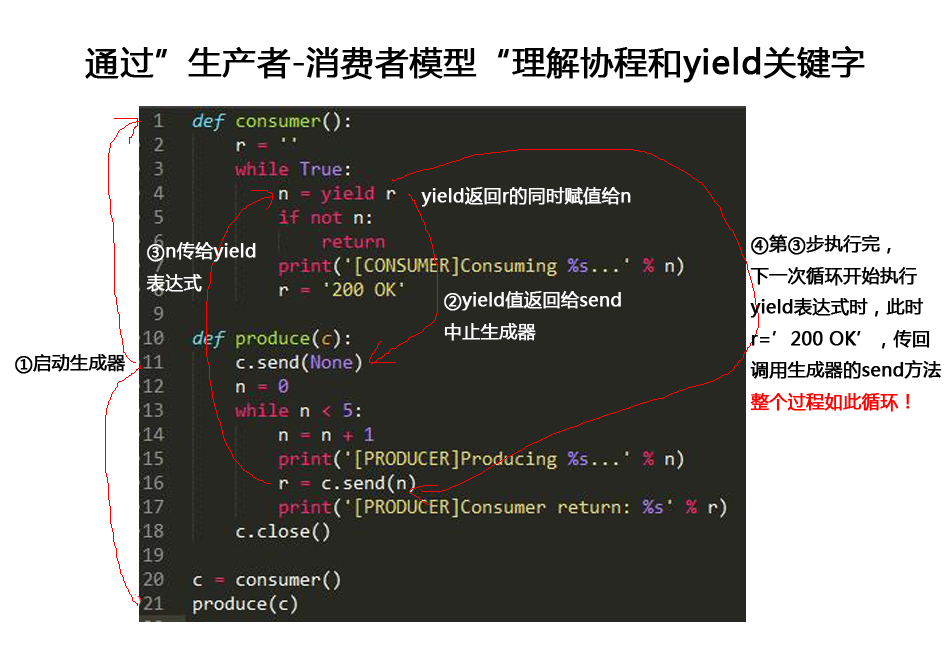 通过 生产者 消费者模型”理解python协程和yield关键字生产者消费者讲解协程 Csdn博客