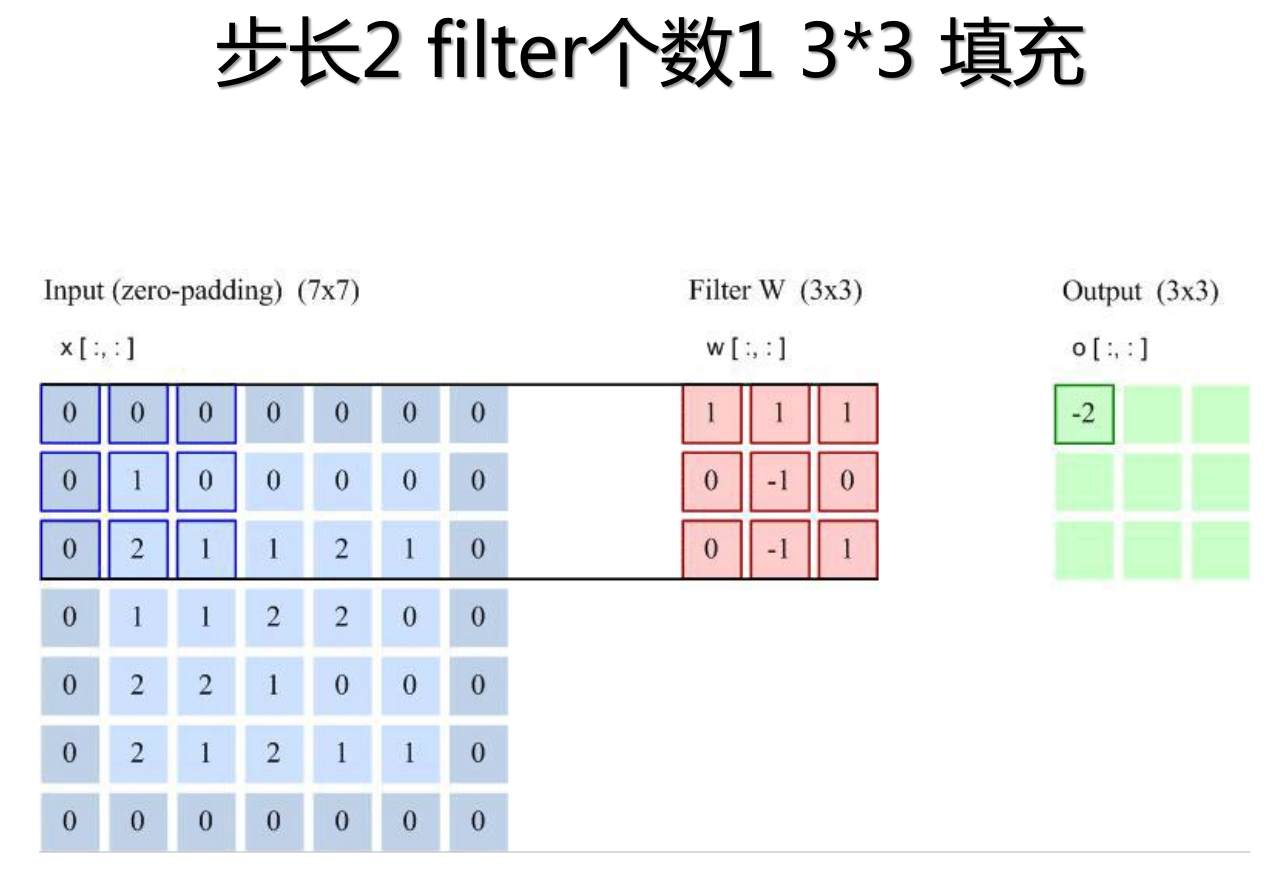 Cnn 卷积神经网络 二维卷积cnn卷积神经网络二次卷积 Csdn博客 