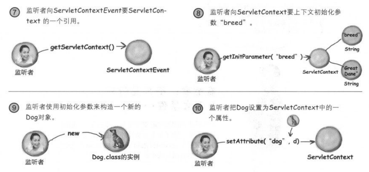 Servlet基础知识总结serlet 基础知识 Csdn博客 8744