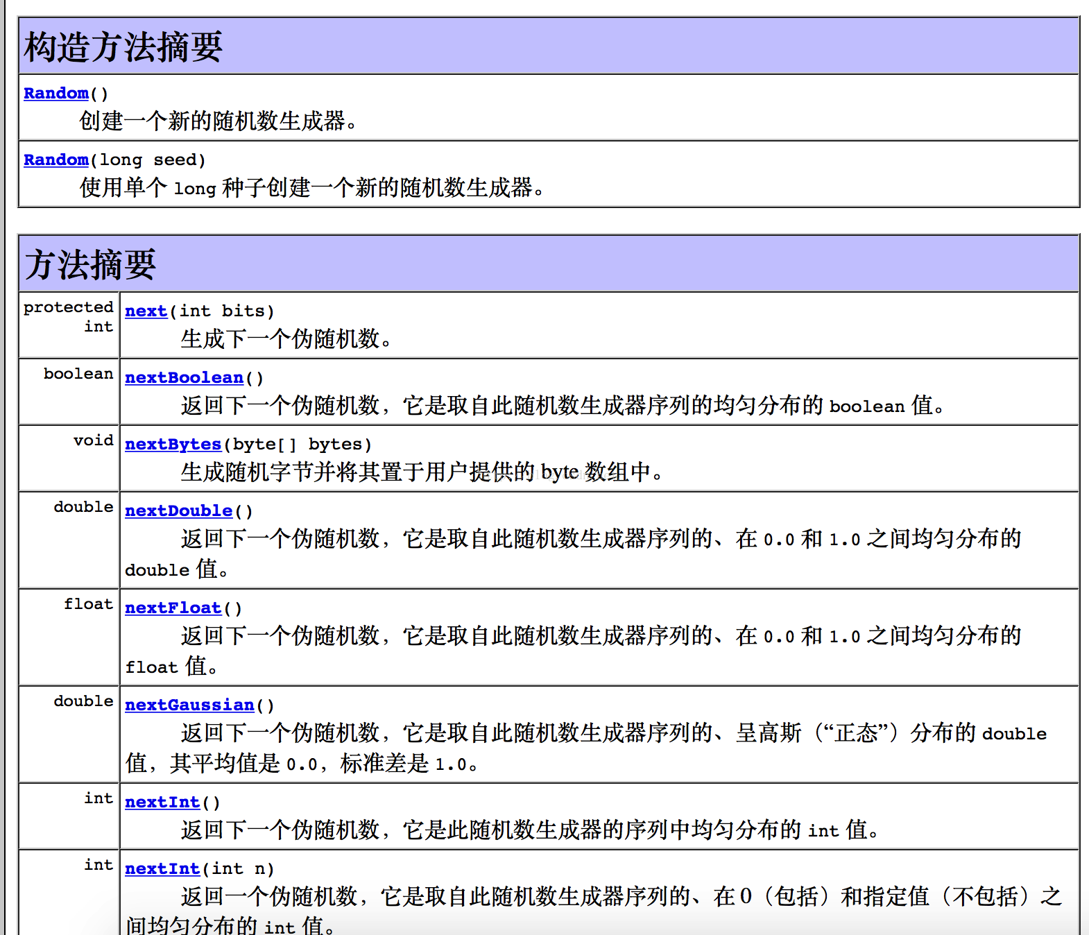 Math和random类常用方法math和random对象的主要方法 Csdn博客 5536