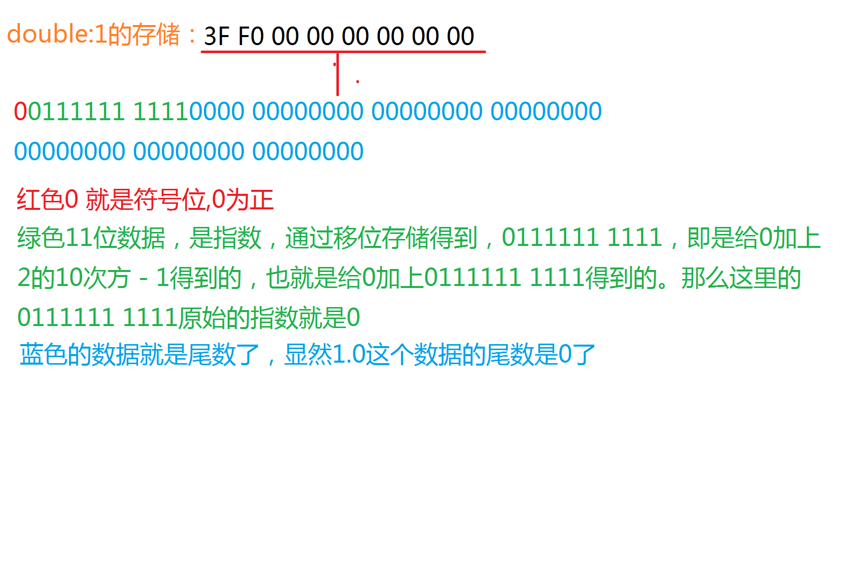 使用bitconvertergetbytes转换double到byte 中，得到的数据怎么理解大势燎原的博客 Csdn博客bitconvertergetbytes