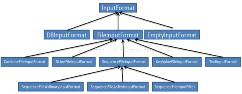 Mapreduce 20应用场景、原理与基本架构 Csdn博客 