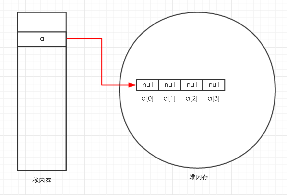 Java多维数组揭秘 Csdn博客 