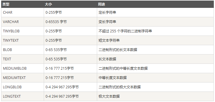 Mysql数据类型及字段属性为数据库对象选择数据类型时可以定义对象那些属性 Csdn博客
