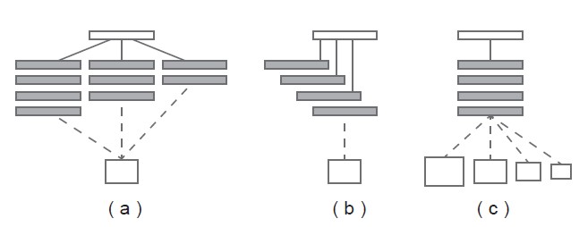 HED边缘检测：Holistically-nested Edge Detection 解读 - 程序员大本营