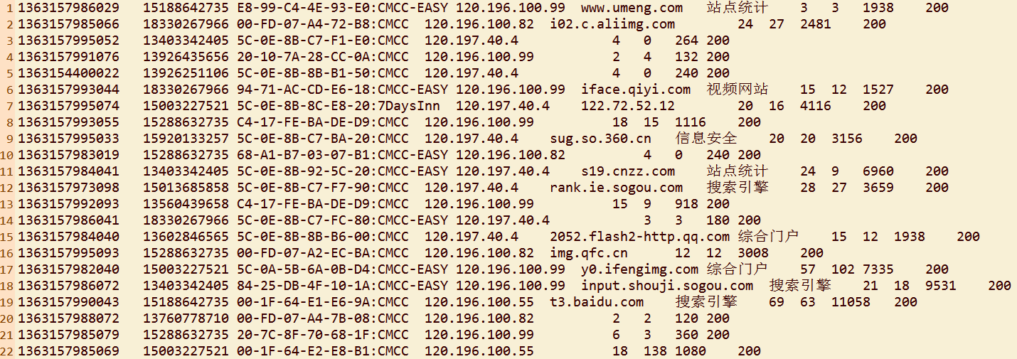 基于mapreduce的手机上网流量统计分析手机流量统计分析 Csdn Csdn博客