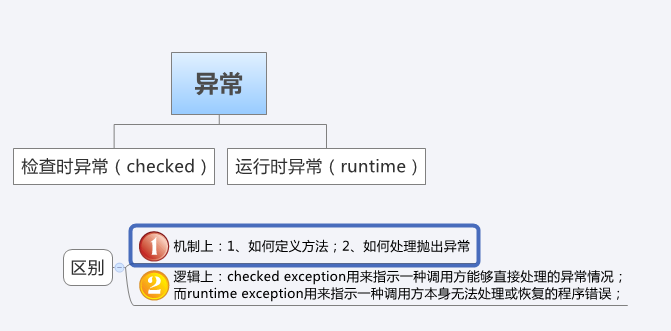 Runtimeexception与checkedexception差异checkedexceptionruntimeexception的区别 Csdn博客