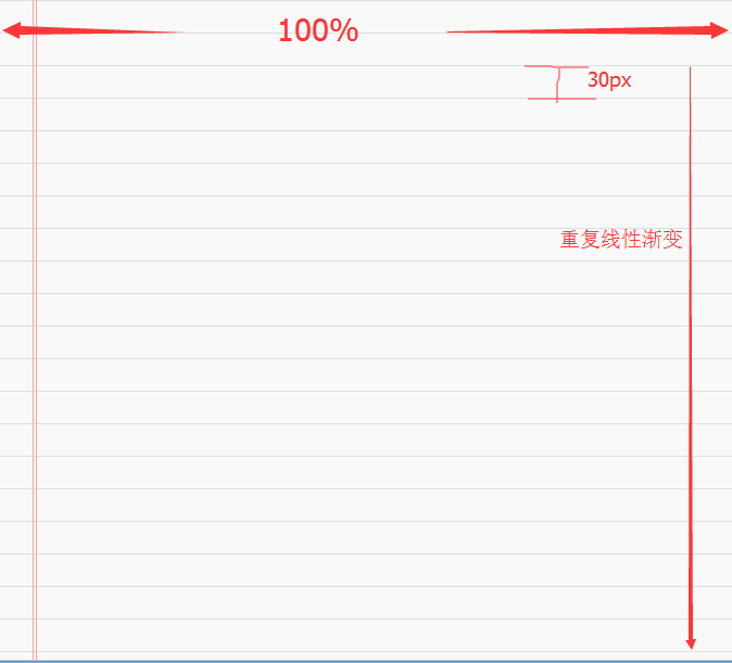 Css3重复渐变（线性和径向渐变）请简要描述重复线性渐变的基本语法格式并解释说明。 Csdn博客