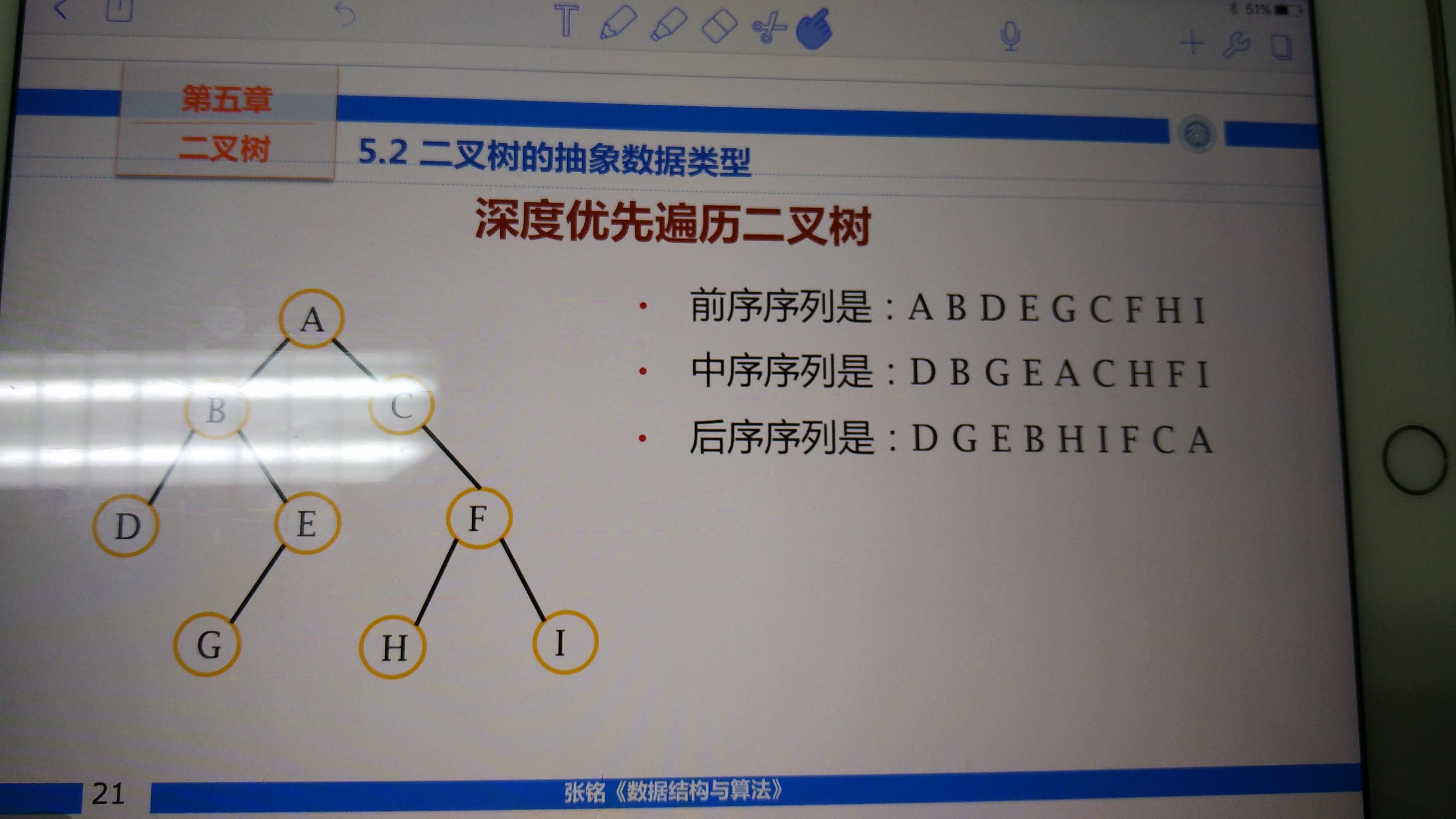 二叉树基础 二叉树类模板的实现（数据结构基础 第5周）如何将二叉树类改成类模板 Csdn博客
