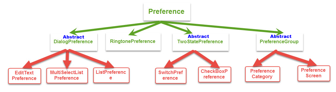 Android进阶——Preference详解之初识Preference及Preference系（一）_android preference的 ...