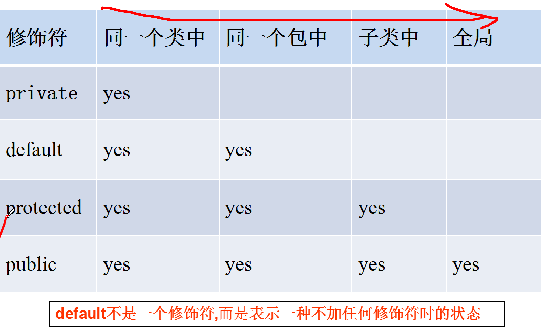 Java Se基础知识点总结（三）不属于java Api类库核心包有哪些 Csdn博客 
