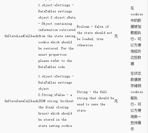 Datatables插件 基本初始化simpledatatables Csdn博客 