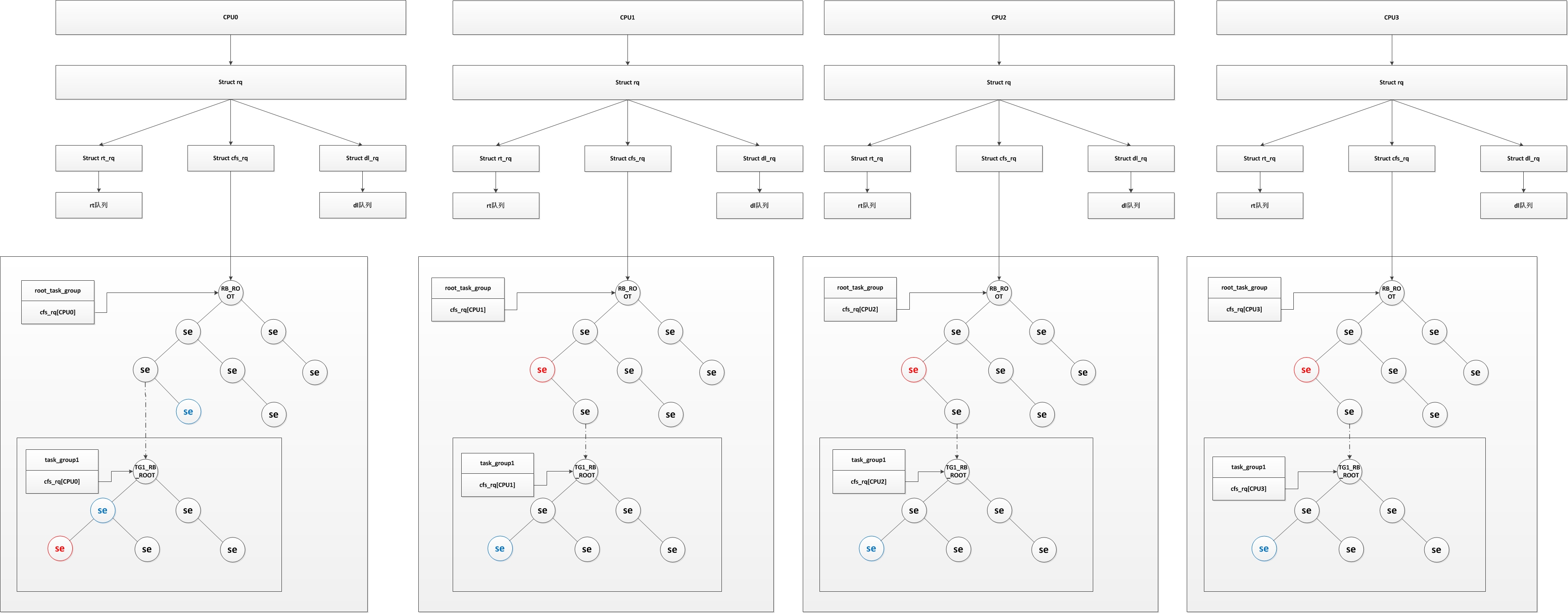 Linux进程调度器的设计 Linux进程的管理与调度十七）real Time Scheduling Of Csdn博客