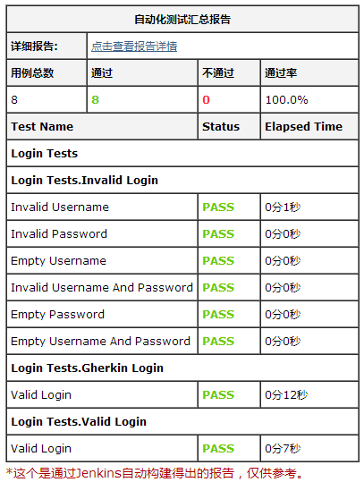 使用jenkinsemail Extension Plugin自定义robot Framework结果报告robotframeworkjenkins运行后邮件怎么以报告形式展示 Csdn博客