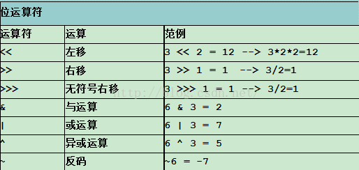 Java运算符详解 Csdn博客 1477