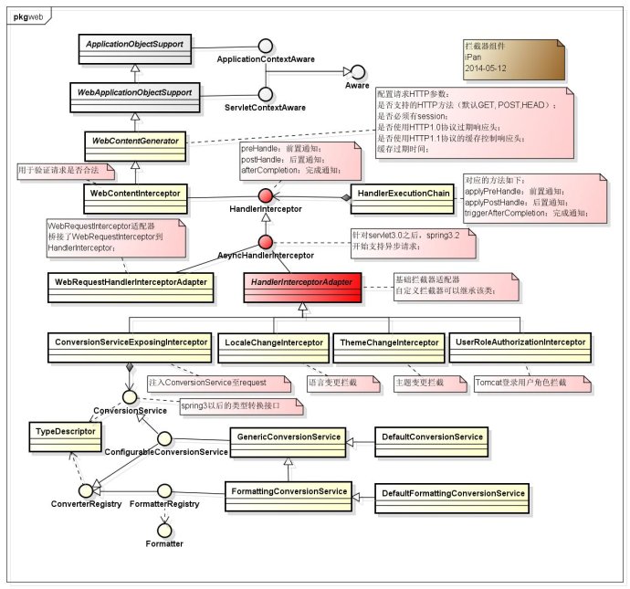 Springmvc 组件类大全springmvc有那些库 Csdn博客