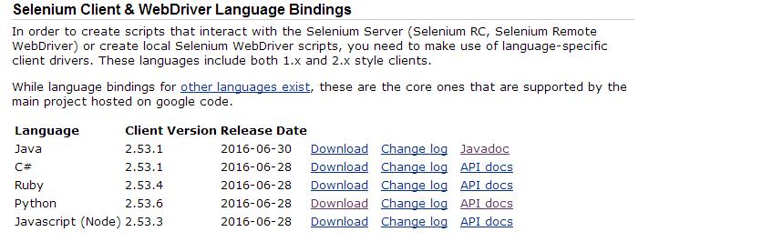 Selenium1、selenium2 示例代码（java版）java使用selenium的编码示例 Csdn博客 4689